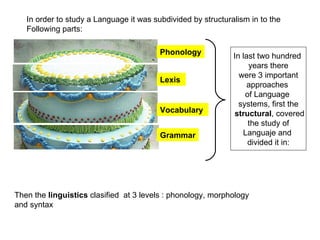 Language systems | PPT