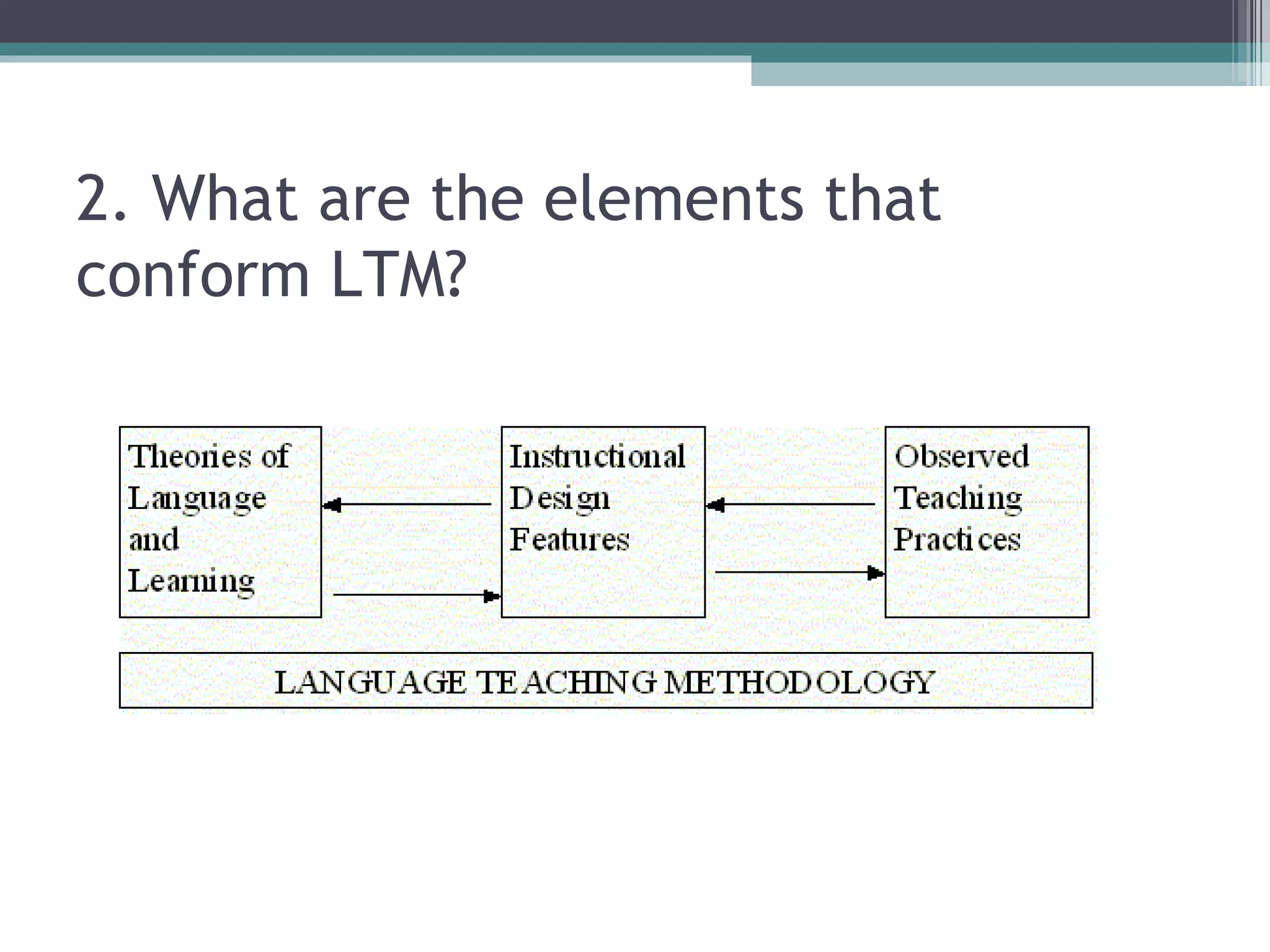 Language Teaching Methodology | PPT