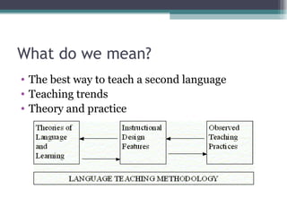 Language Teaching Methodology | PPT | Education