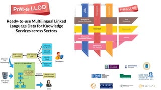 Language technology market and components taxonomy | PPT