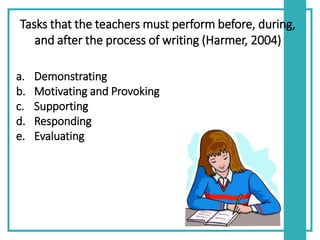 Testing the Productive Skills: Speaking and Writing | PPTX