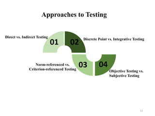Language testing | PPT | Standardized Testing | Educational Assessment