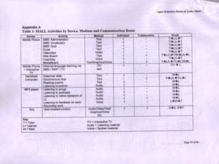 Language testing and evaluation | PPTX | Standardized Testing ...