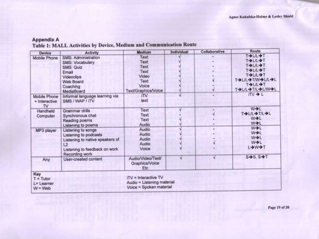 Language testing and evaluation | PPT