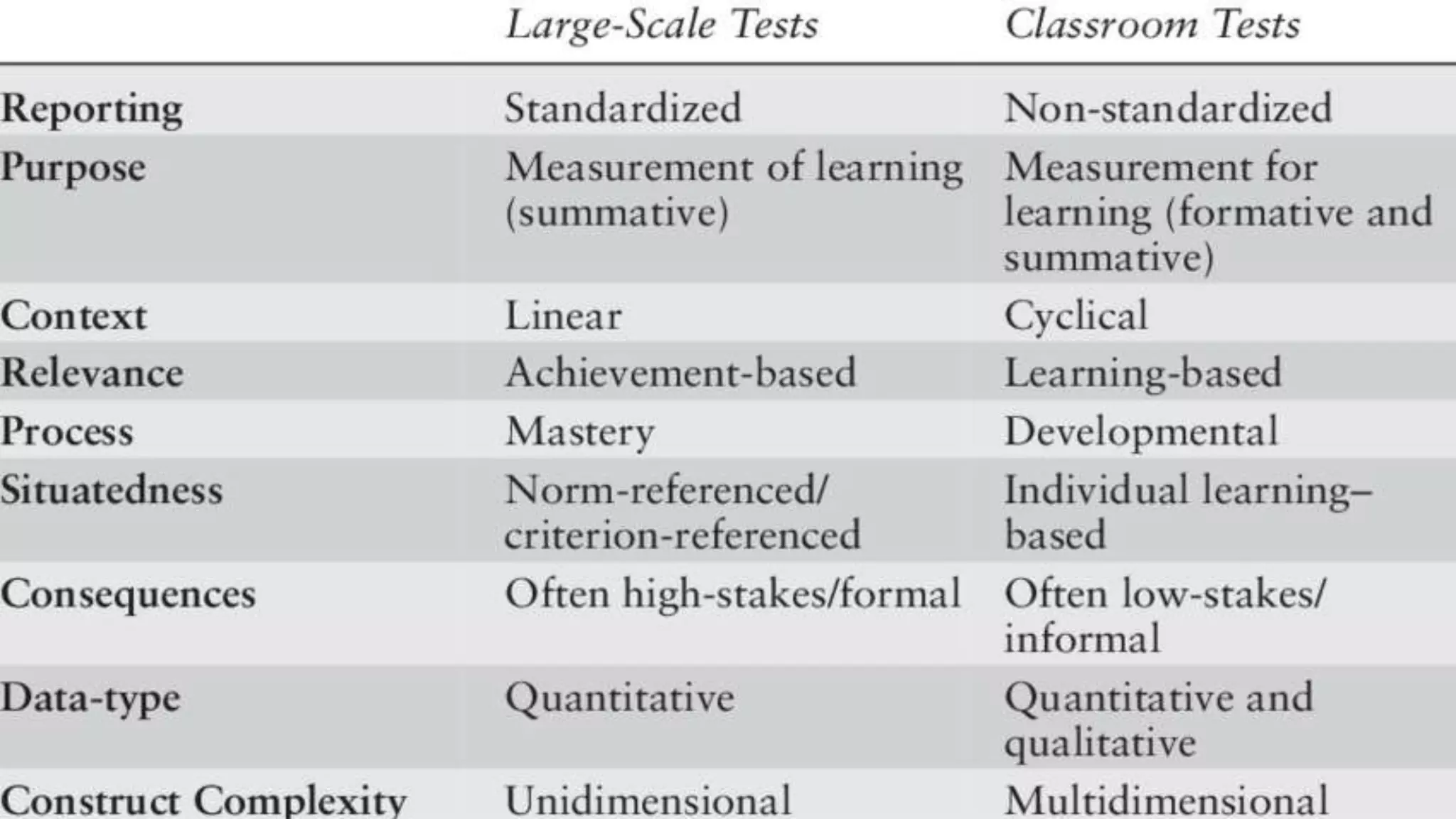 introducing language testing and assessment | PPTX