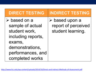 Language Testing Techniques | PPT