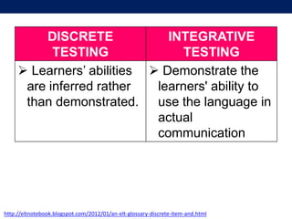 Language Testing Techniques | PPT