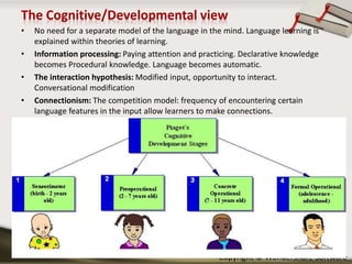 Language Theories based on language development | PPT