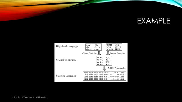 Language translation system p | PPTX