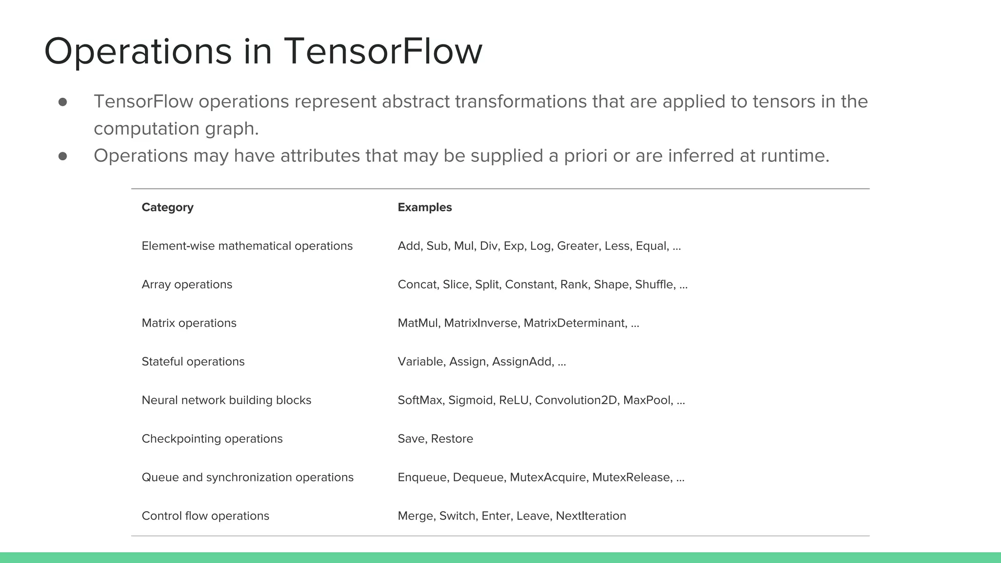 Language translation with Deep Learning (RNN) with TensorFlow | PDF