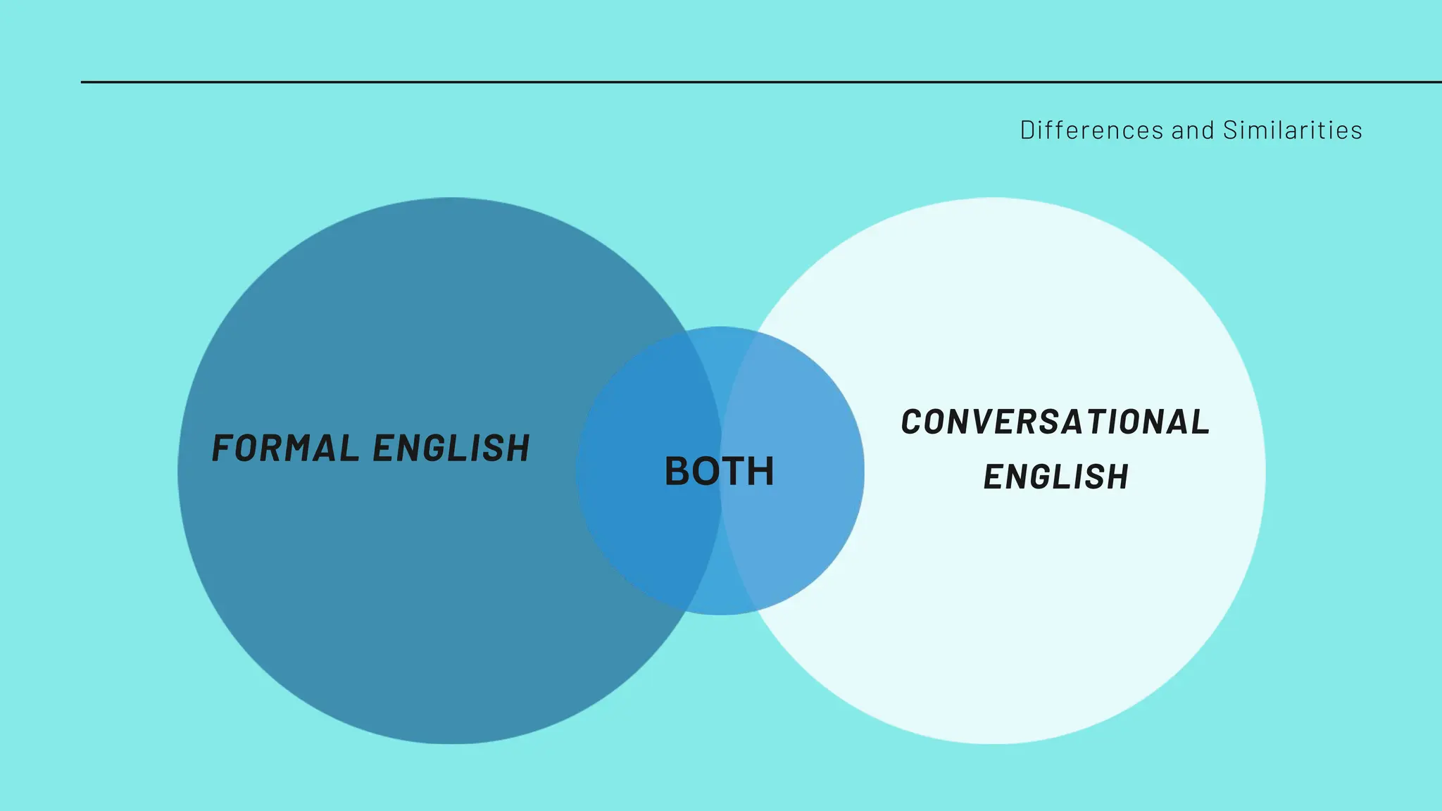 Language Used in Academic Texts Across Disciplines.pptx