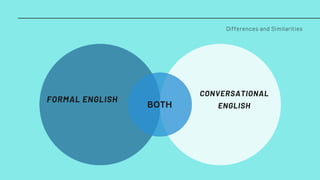 Language Used in Academic Texts Across Disciplines.pptx