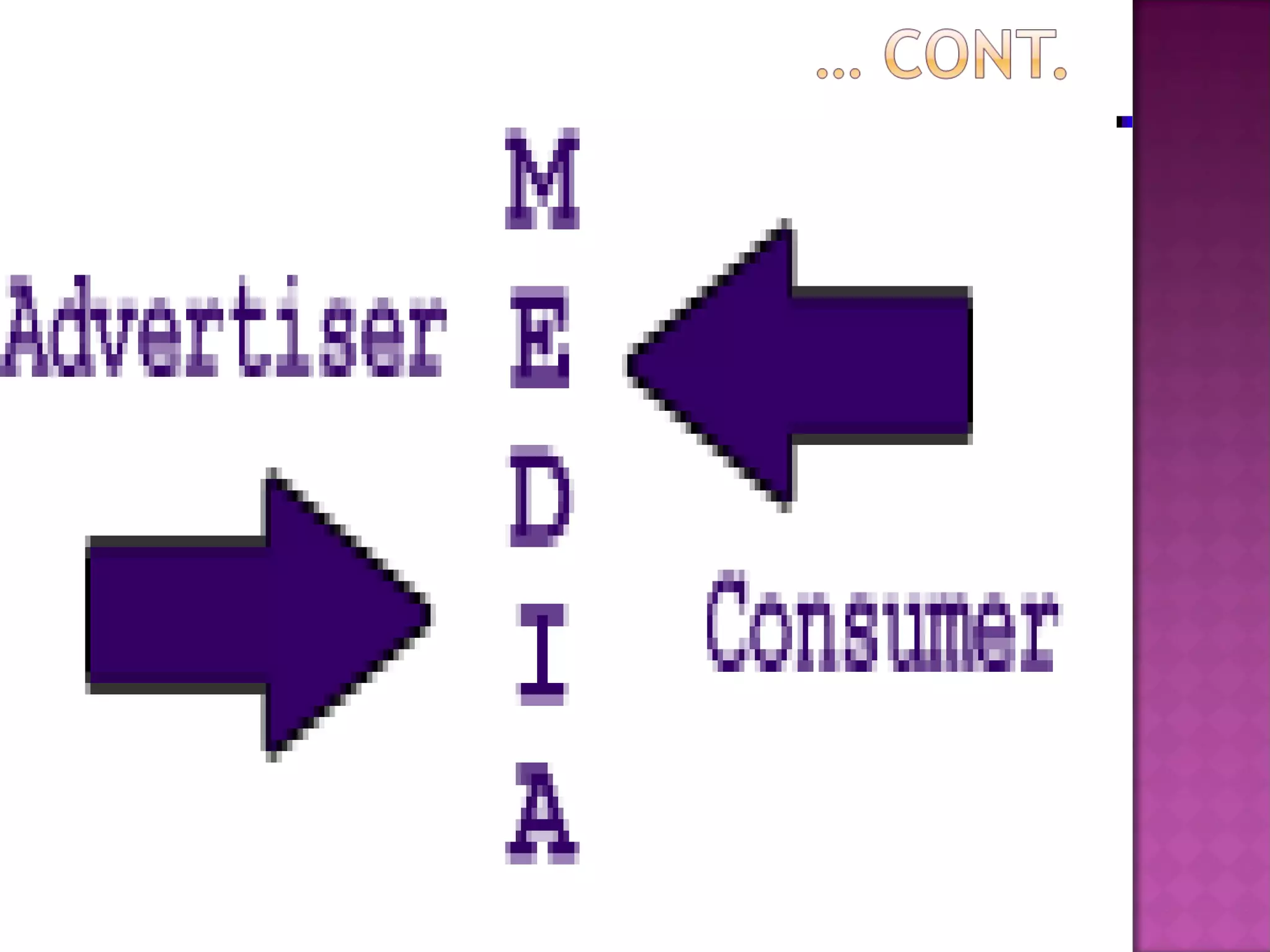 Language used in advertisement. | PPT