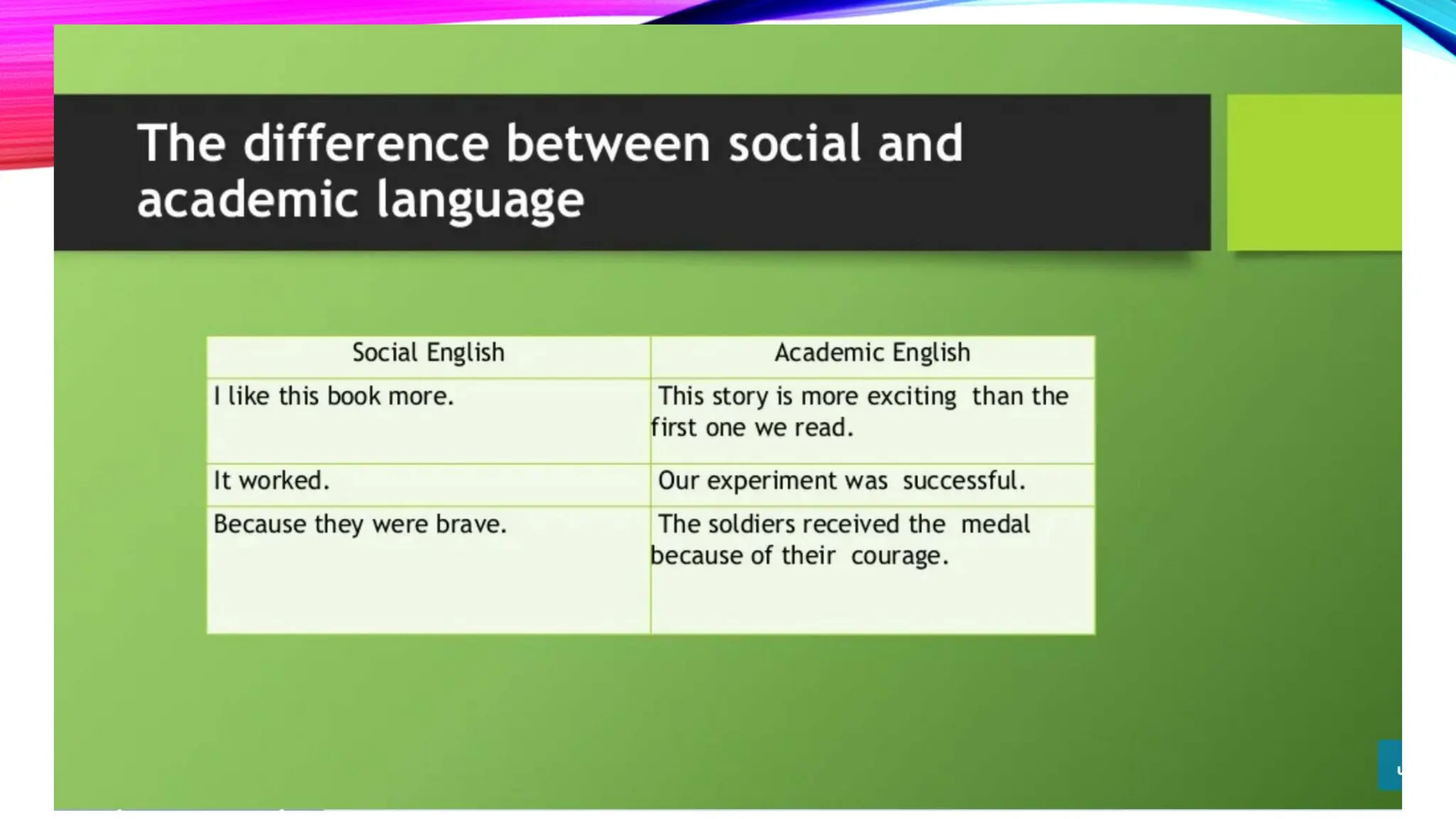 The Language use in academic writing.pptx
