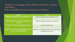 Language Variation: Register | PPTX
