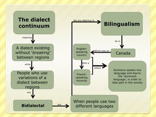 Language varieties | PPT