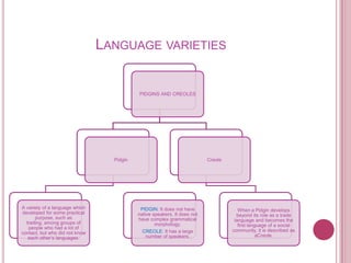 Language varieties | PPTX