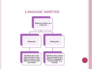 Language varieties | PPT