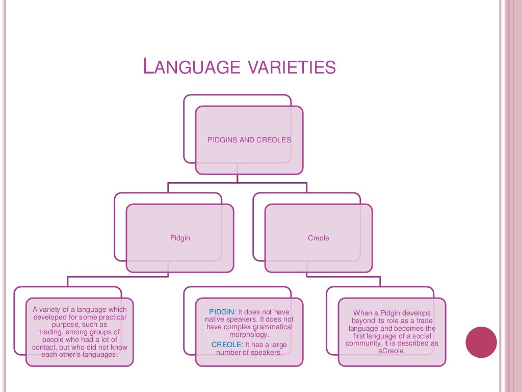 Language varieties