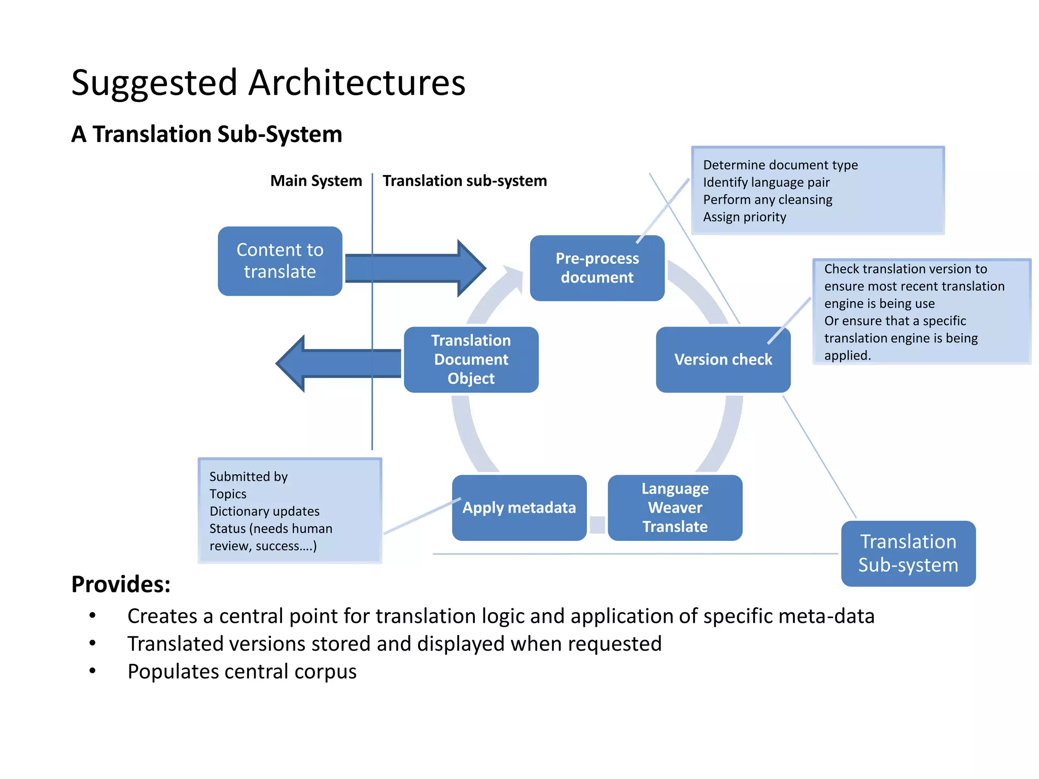 Language Weaver | PPTX