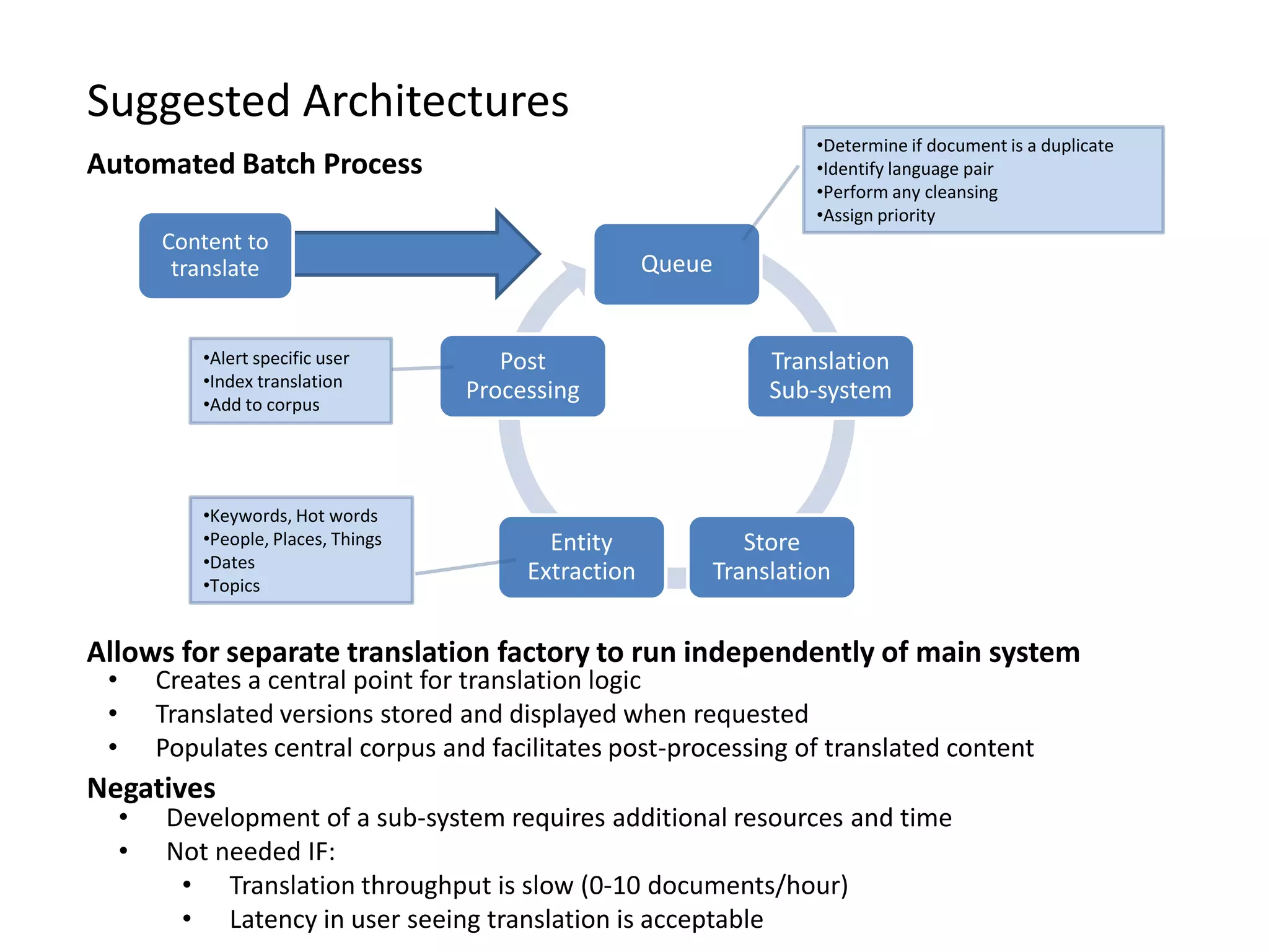 Language Weaver | PPTX