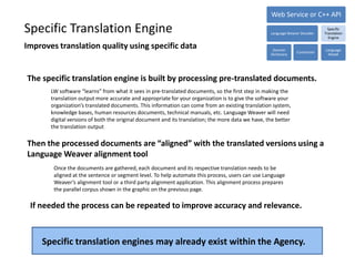 Language Weaver | PPTX