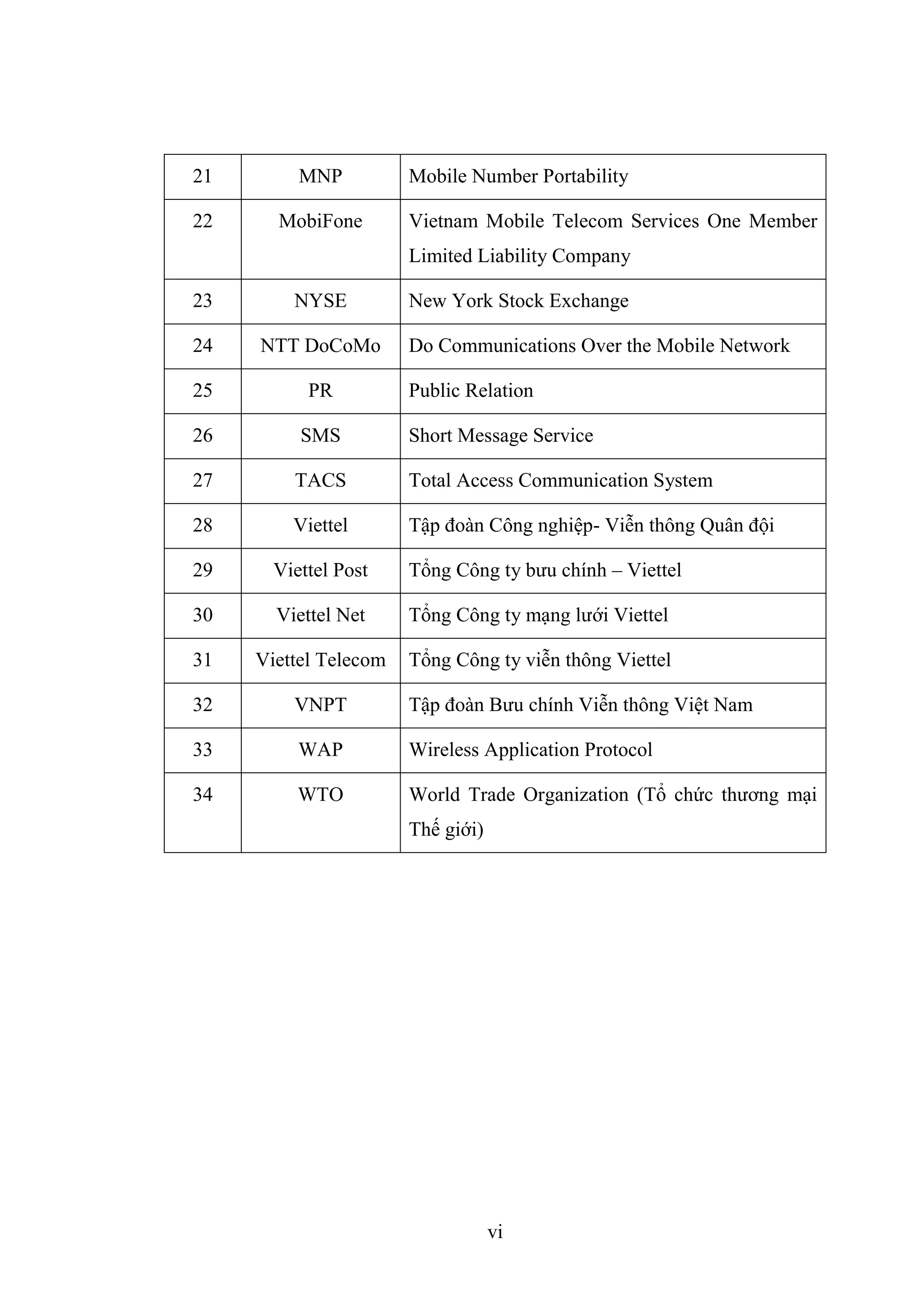 Luận án: Xây dựng và phát triển thương hiệu Viettel, HAY | PDF