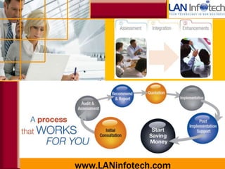 Lan Infotech Profile | PPT | Free Download