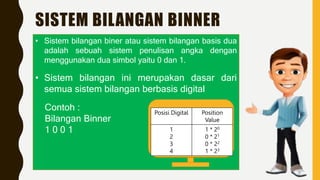 Materi Lanjutan Tentang Sistem Bilangan Komputer | PPTX