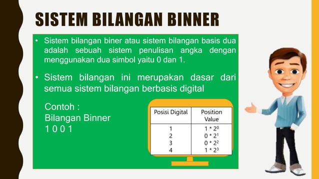 Materi Lanjutan Tentang Sistem Bilangan Komputer | PPT