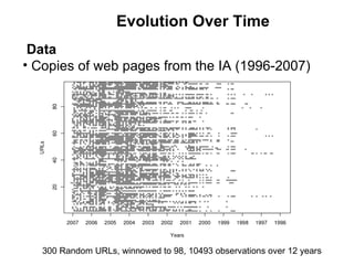 (Re-)Discovering Lost Web Pages | PPT