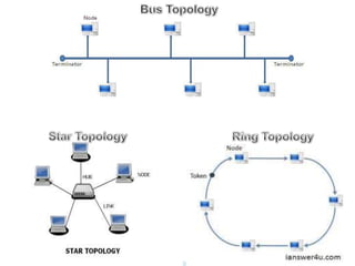 Metropolitan Area Network Topology