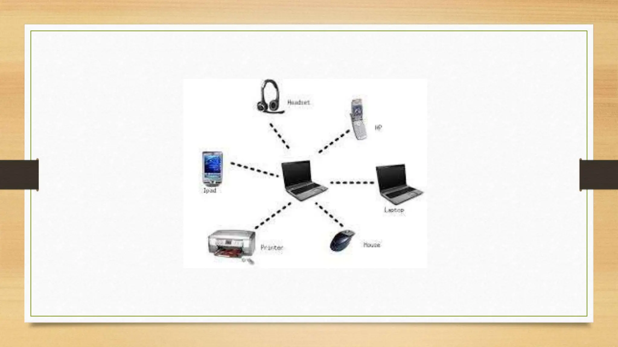 Types of network computer : LAN MAN WAN.pptx | Computer Networking | Computing