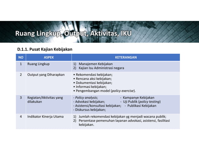 LAN Menatap Masa Depan | PPT
