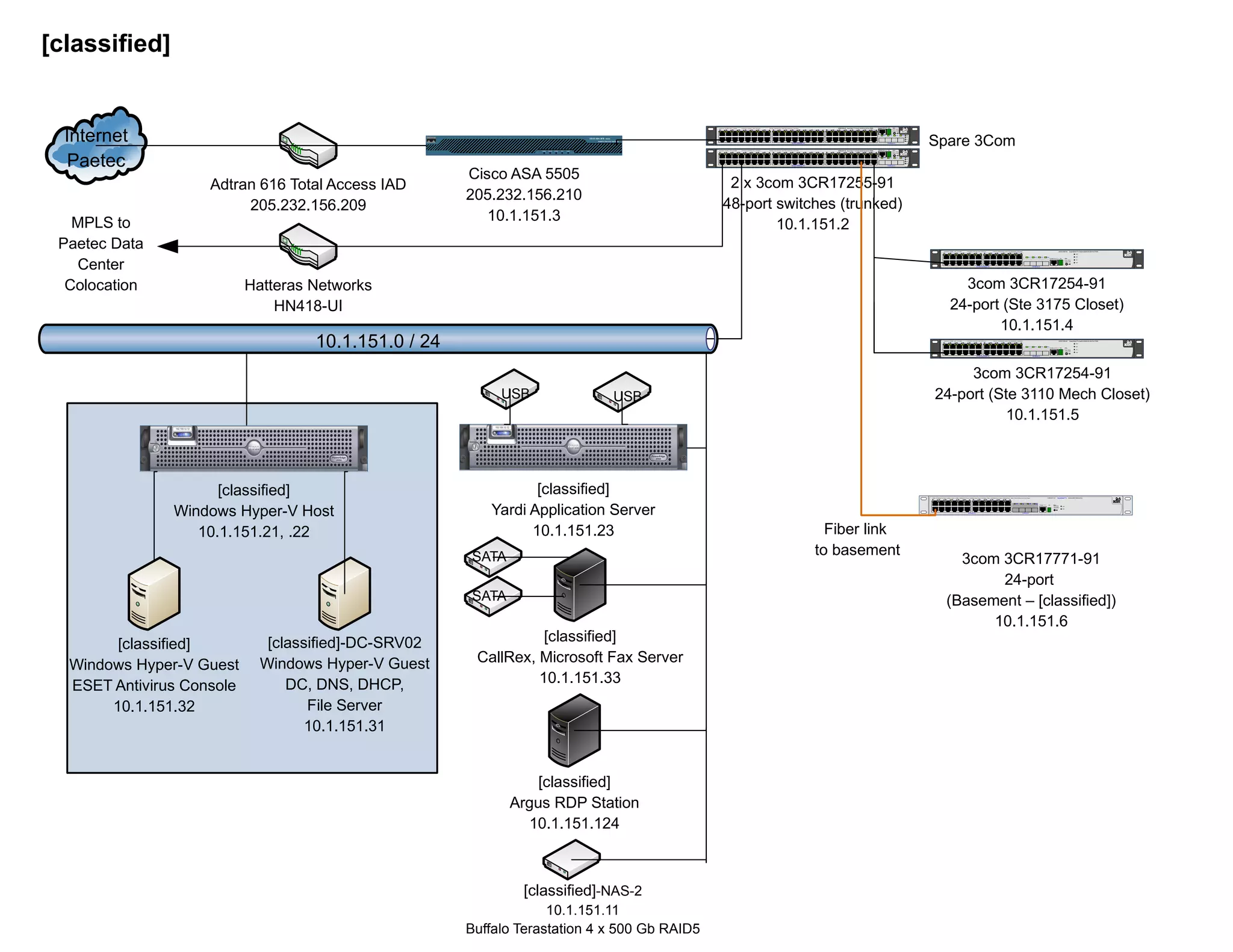 LAN Visio | PDF