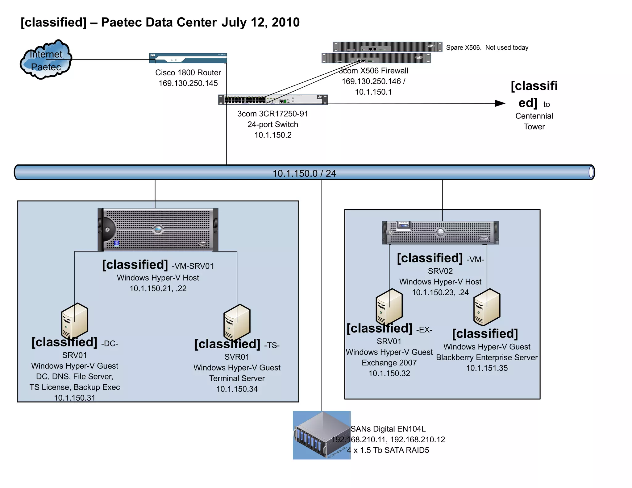 LAN Visio | PDF