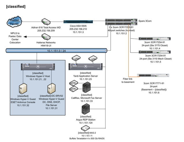 LAN Visio | PDF