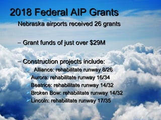 Upcoming Airport Projects | PPT