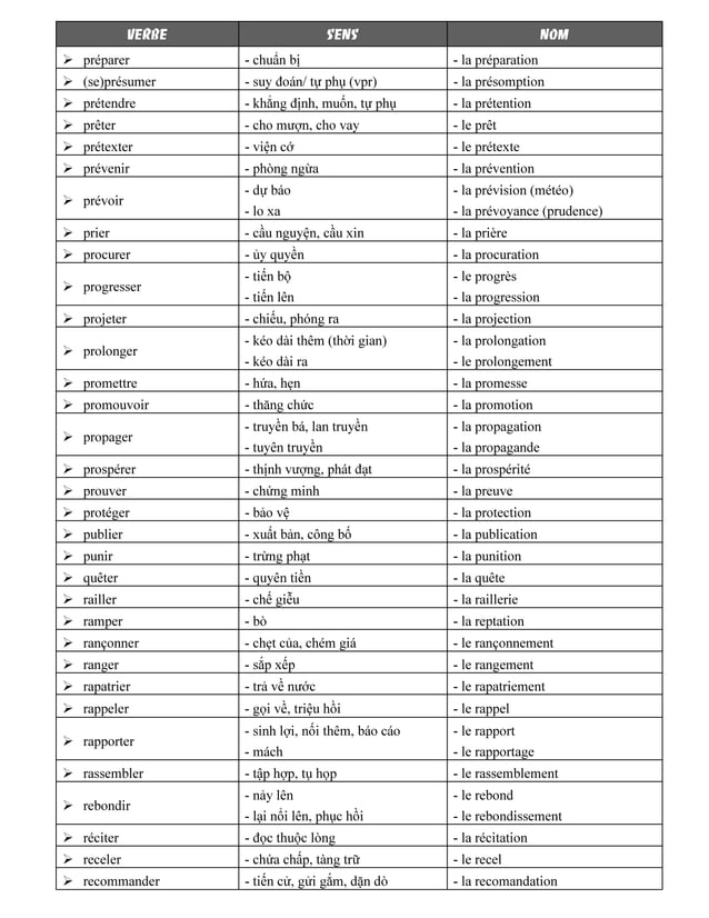 La nominalisation verbale | PDF