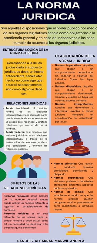 La norma juridica | PDF