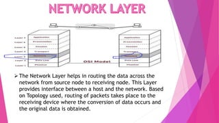 Lan pan class 12 ppt | PPTX