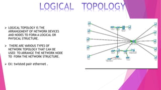 Lan pan class 12 ppt | PPTX