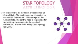 Lan pan class 12 ppt | PPTX