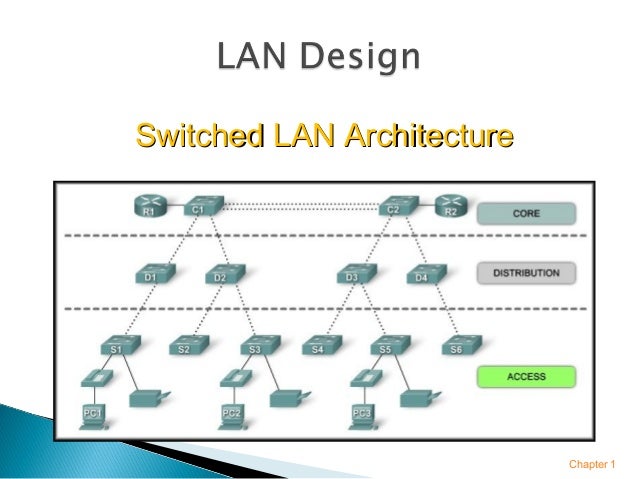 Chapter 1 How to Design a LAN