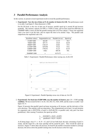 Parallel Implementation of K Means Clustering on CUDA | PDF | Databases | Computer Software and ...