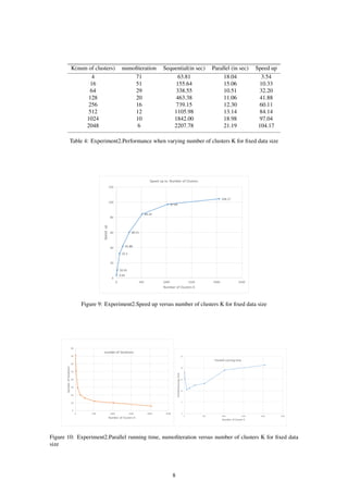 Parallel Implementation of K Means Clustering on CUDA | PDF