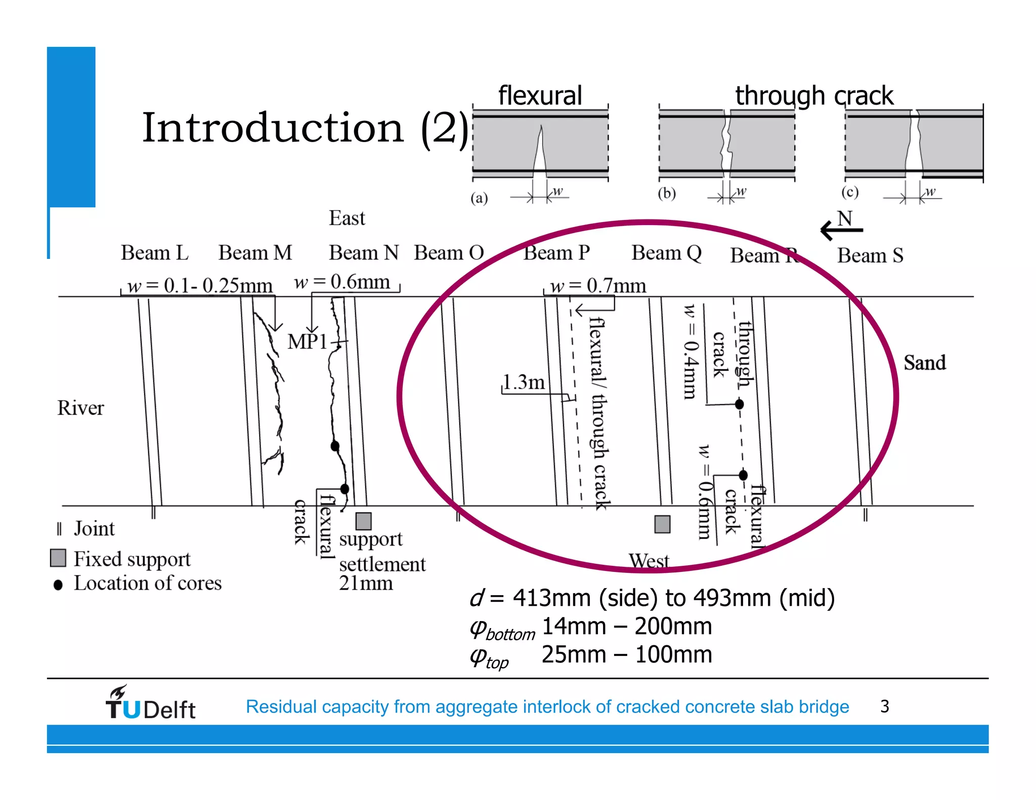Residual capacity from aggregate interlock | PDF
