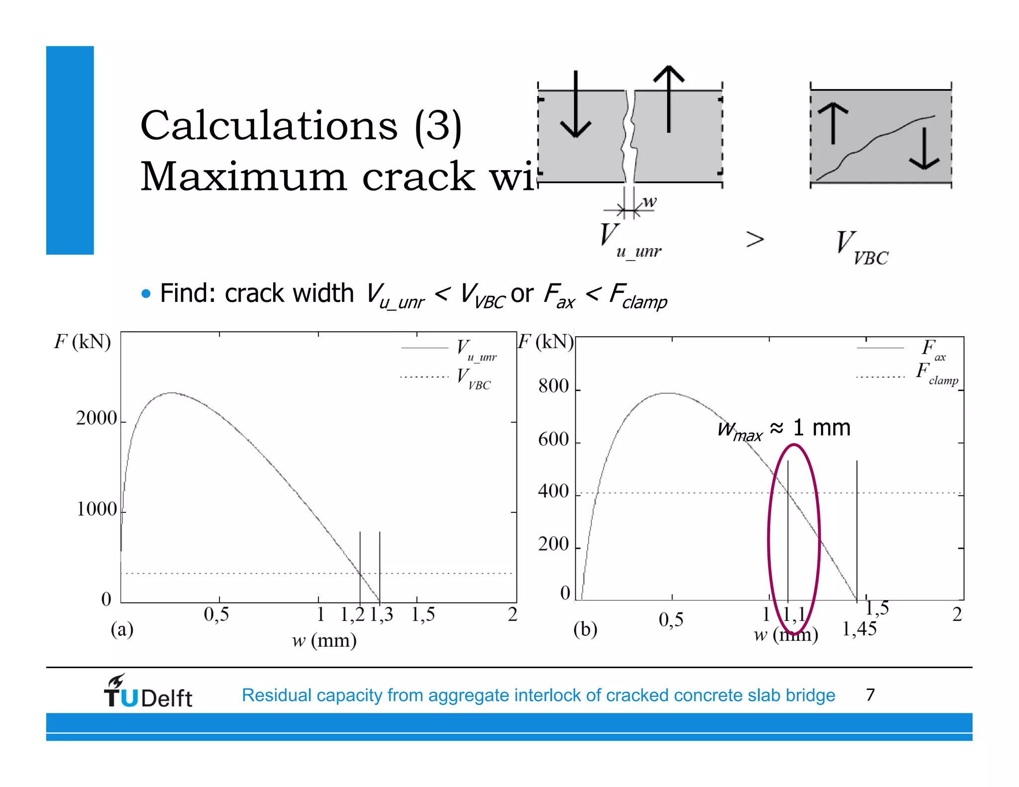 Residual capacity from aggregate interlock | PDF