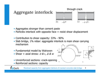 Residual capacity from aggregate interlock | PDF