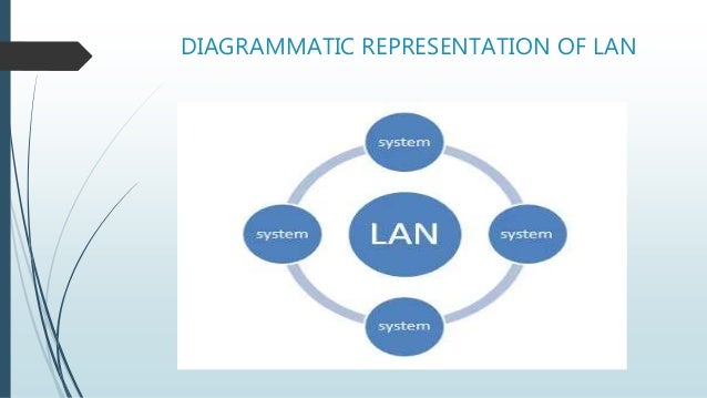 LAN_ROHIT_KUMAR_SHAH.pptx